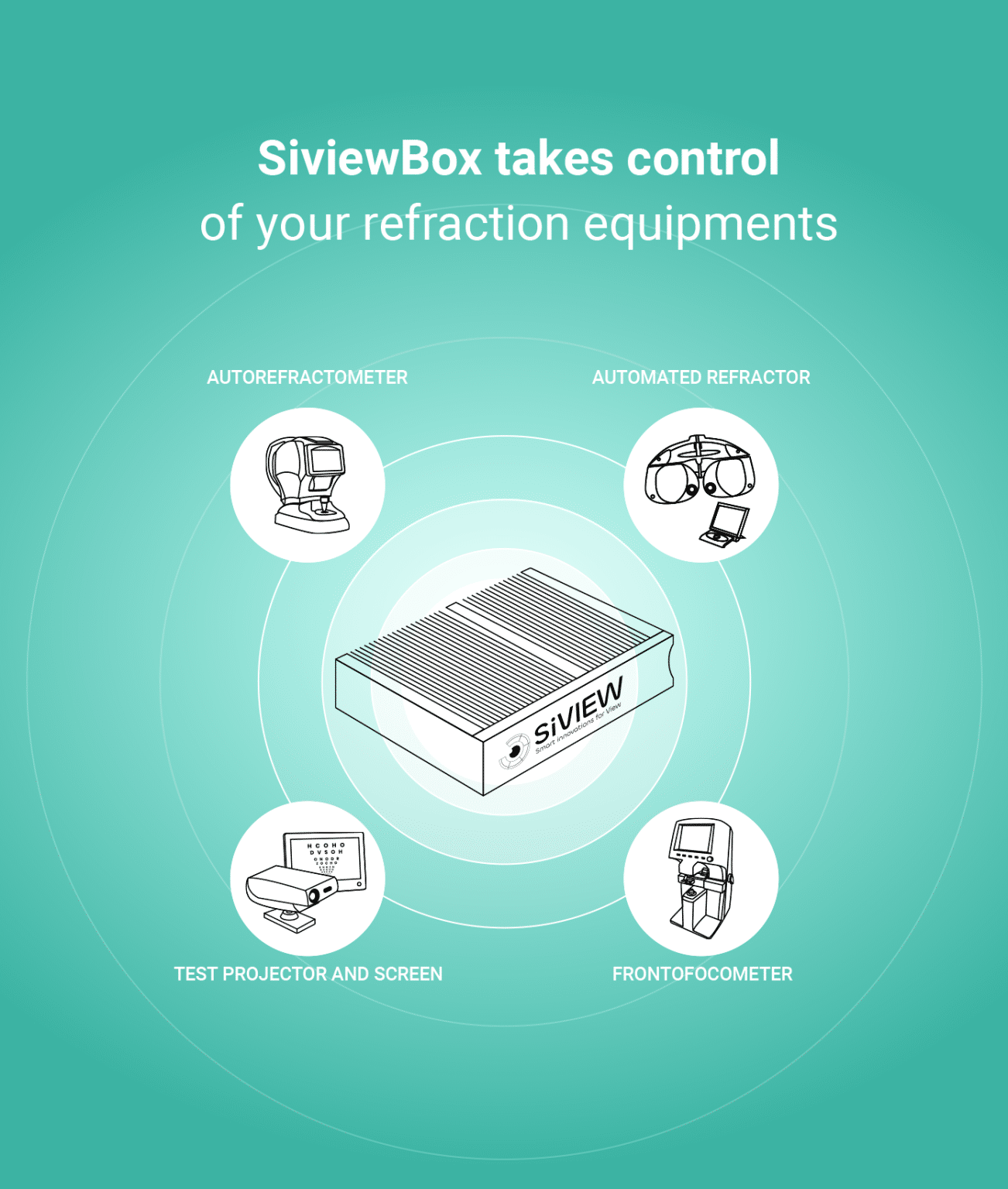 Testing the compatibility of my hardware: SiVIEW